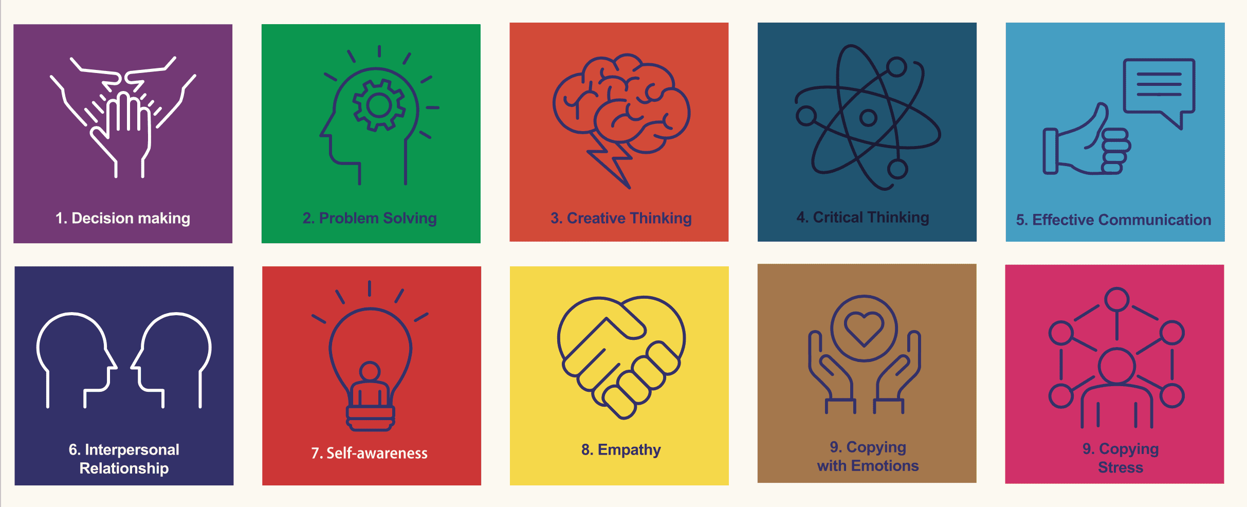 10 Onmisbare life skills volgens de WHO - Croan: Training & Coaching